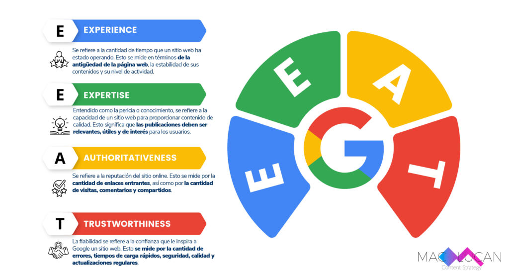 Entendiendo el EEAT de Google: Cómo mejora el SEO de tu web